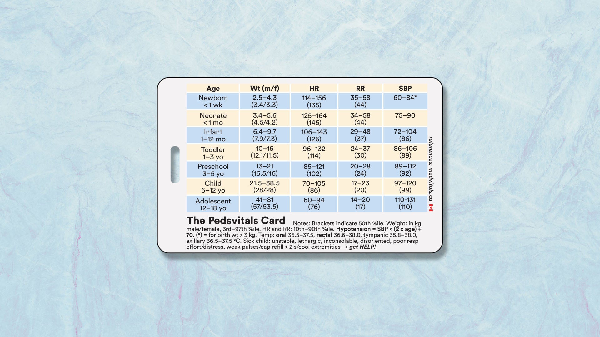 PedsVitals — Pediatric Vitals and Developmental Milestones Reference ...